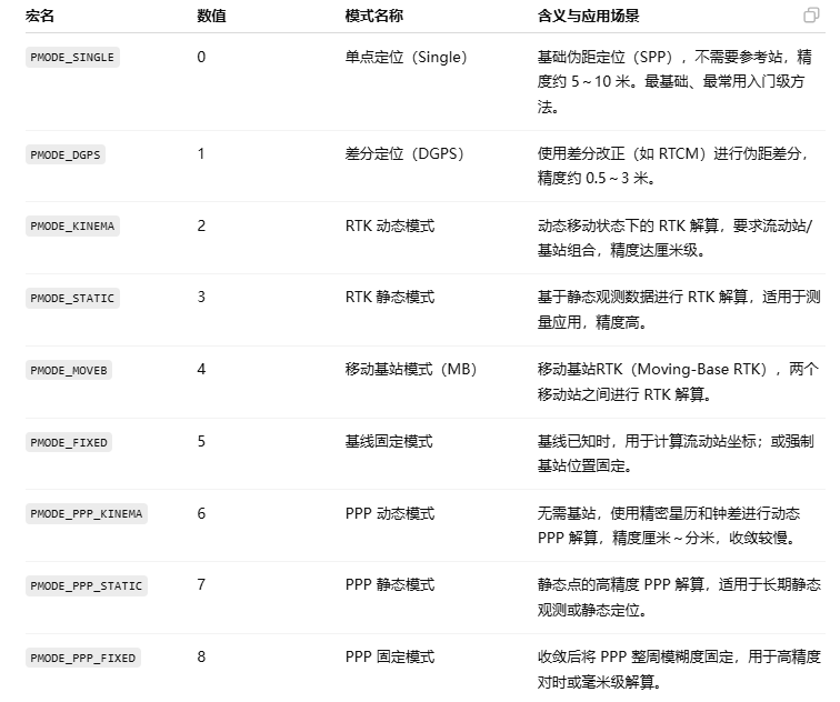 RTKLIB代码解读（三）_rtklib 代码解读-CSDN博客