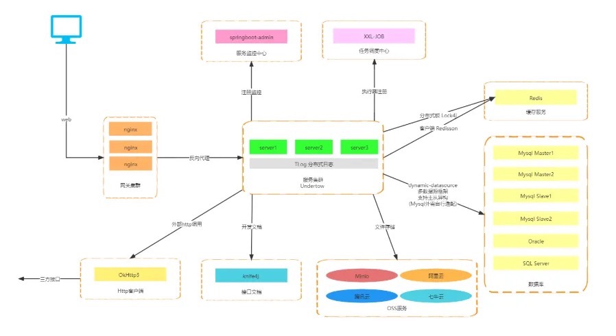 基于springboot的自习室预约平台，带uni-app手机端_git springboot+element-ui+uniapp+mysql 自习室-CSDN博客