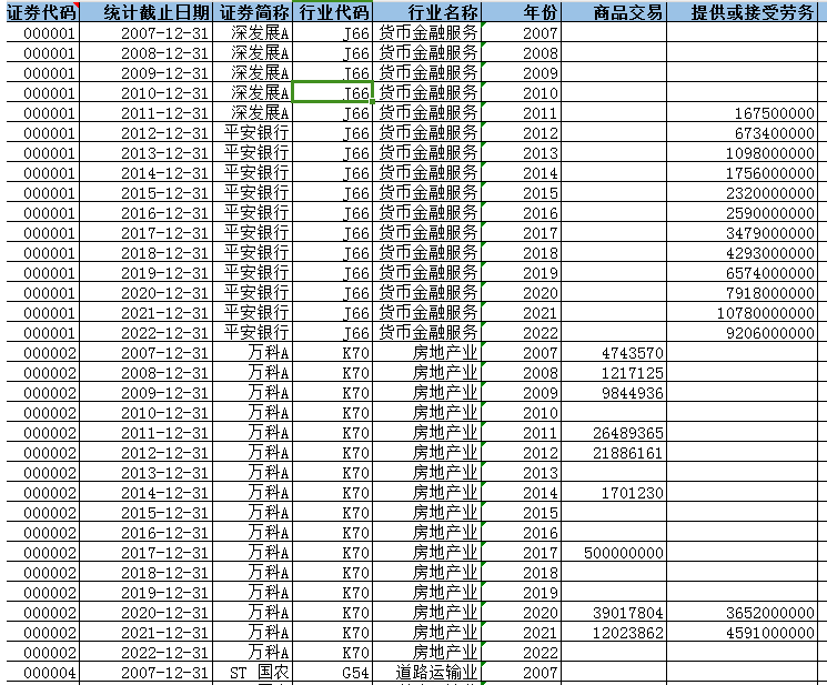 2007-2022年 上市公司-企业关联交易数据-社科经管实证数据-CSDN博客