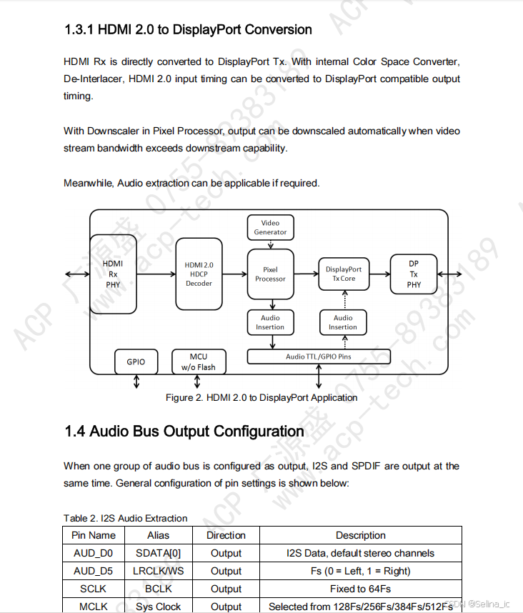 GSV2125D HDMI2.0转DP1.4（可替代LT6711、CS5801）-CSDN博客