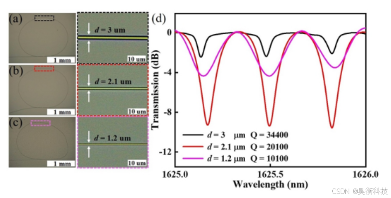 动态OFDR技术应用前瞻_ofdr校准-CSDN博客