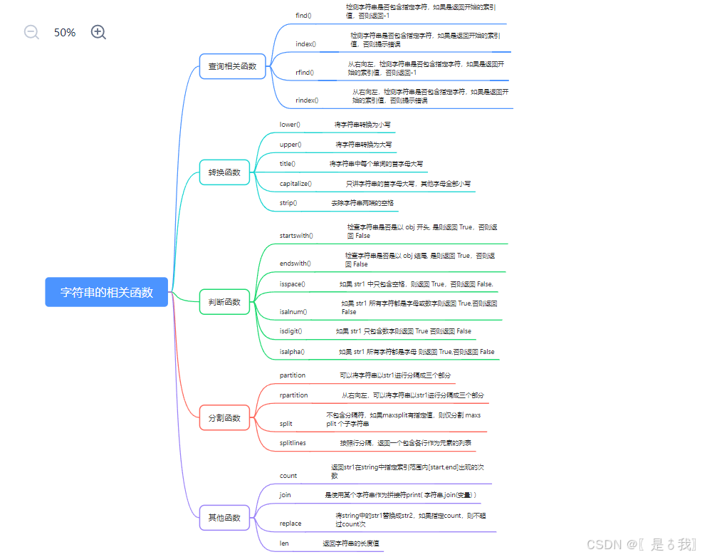 Python语句中字符串的小练习python程序 设计 字符串练习 Csdn博客