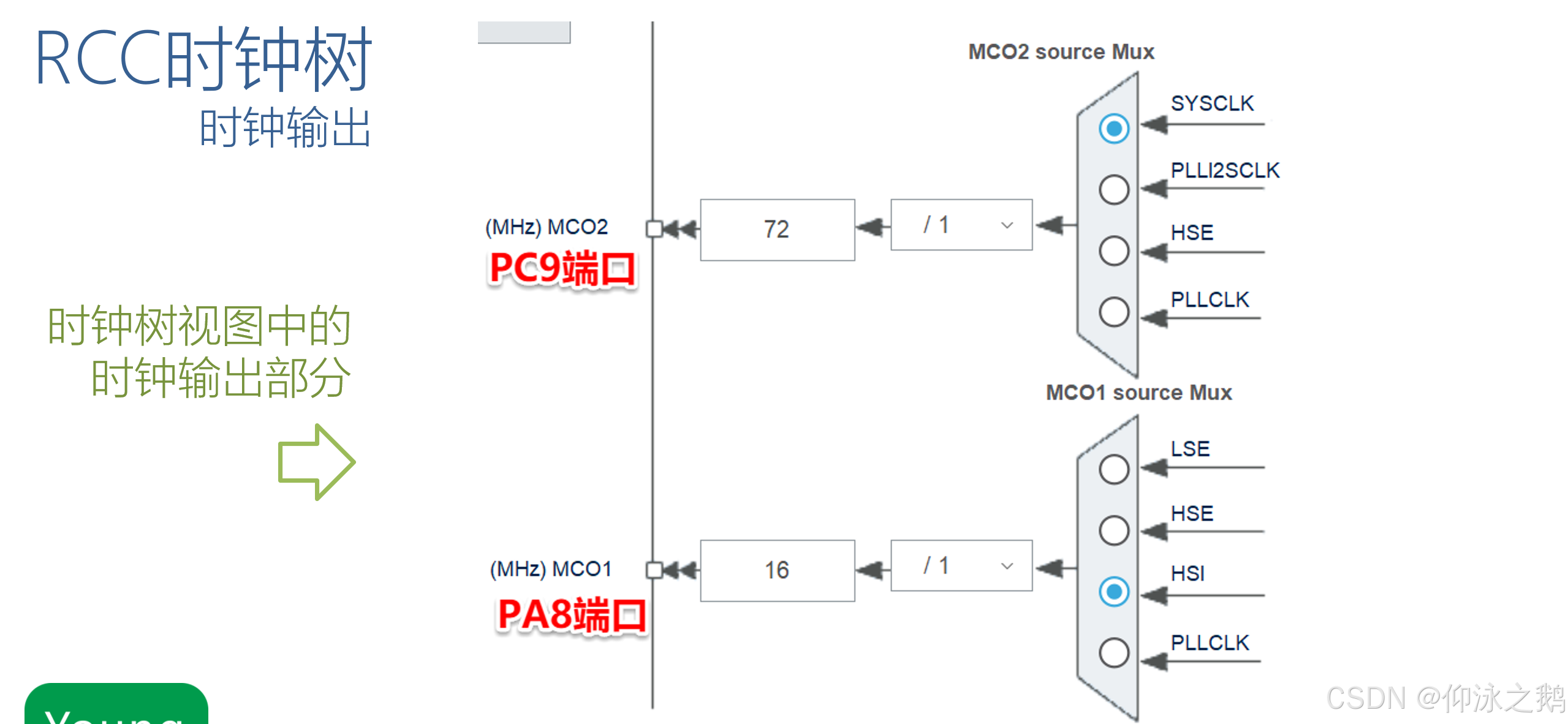 【HAL库STM32F407ZGT6学习笔记】RCC时钟设置_stm32f407zgt6时钟-CSDN博客