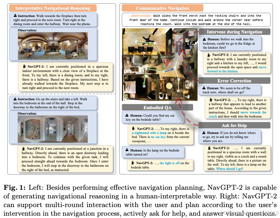 VLN 论文精读（一）NavGPT-2:Unleashing Navigational Reasoning Capability for Large Vision-Language ...