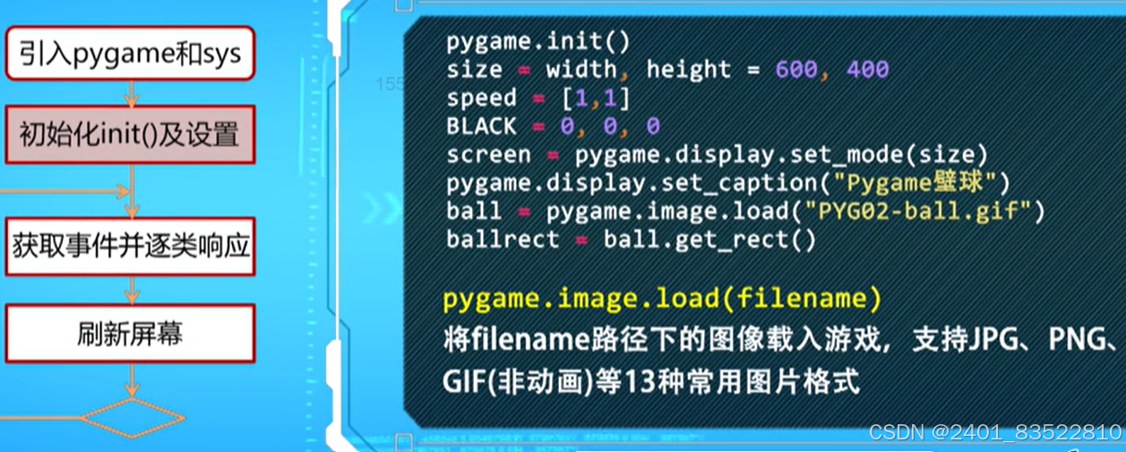 Day2听课笔记 Python游戏开发入门 壁球小游戏（展示型）与图像-CSDN博客