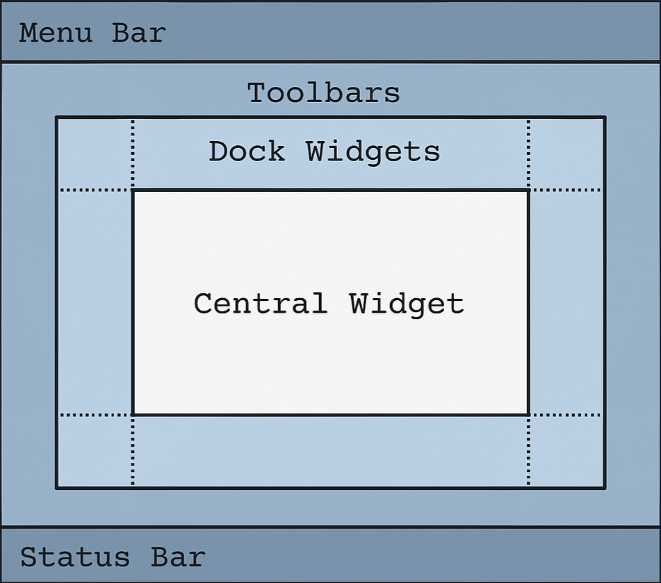 PyQt6--零基础学习笔记＜3＞_pyqt6整体布局-CSDN博客