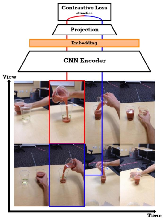 MULTI-VIEW CONTRASTIVE LEARNING FROM DEMONSTRATIONS_demonstration learning-CSDN博客