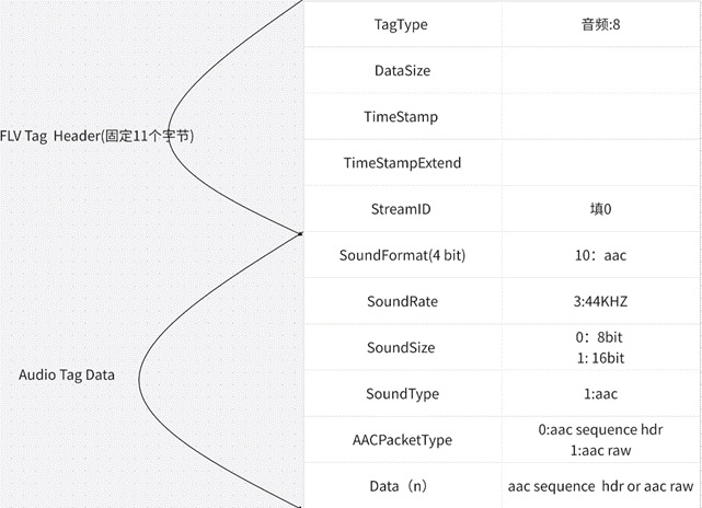 FFMPEG推流器讲解（2）_ffmpeg flv-CSDN博客