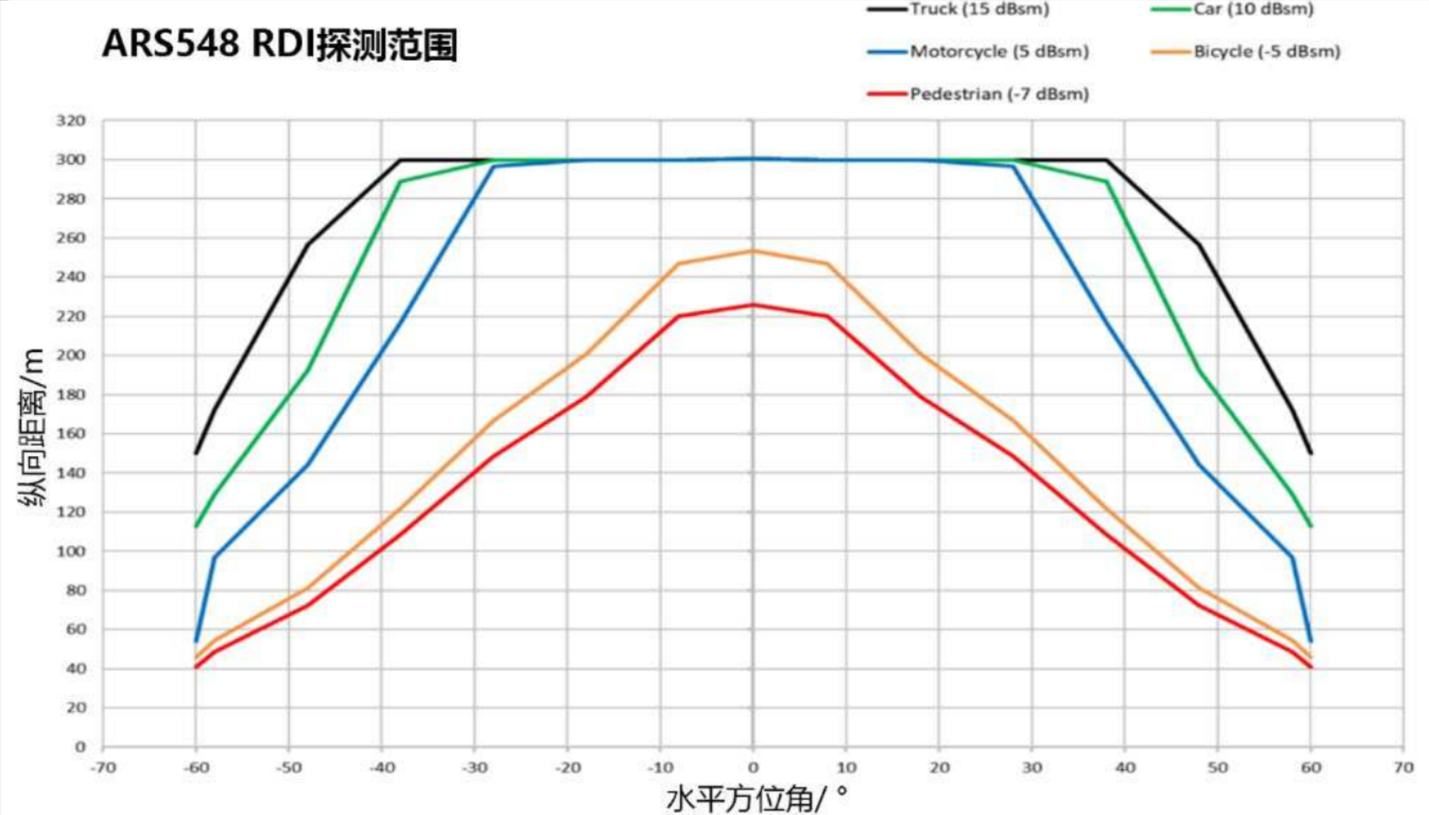 ARS548雷达使用中的问题及解答（一）-CSDN博客
