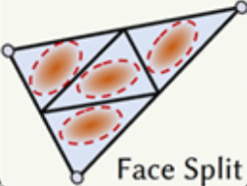 论文解读：Mesh-based Gaussian Splatting for Real-time Large-scale Deformation-CSDN博客