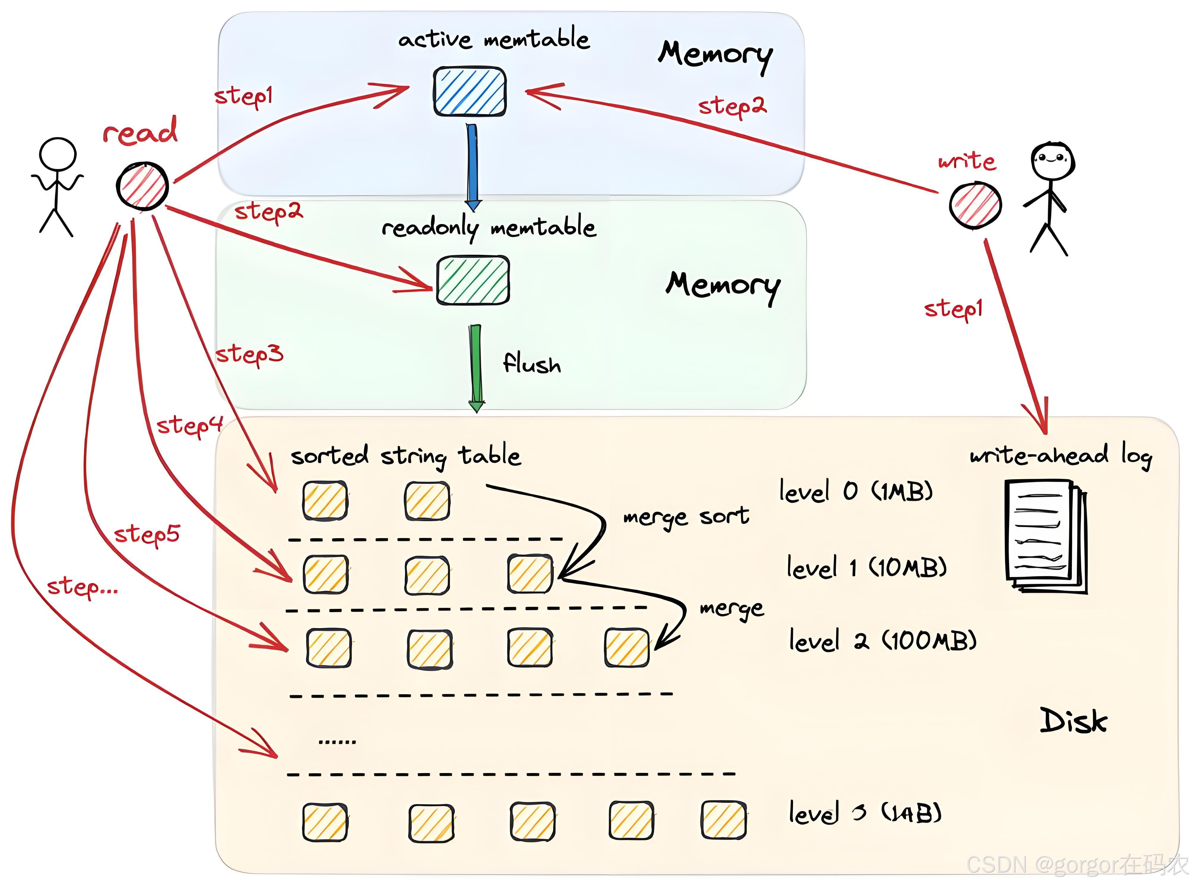 RocksDB 详解-CSDN博客