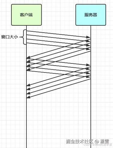 Netty(3)进阶篇|半包粘包、编解码器_java netty 粘包-CSDN博客