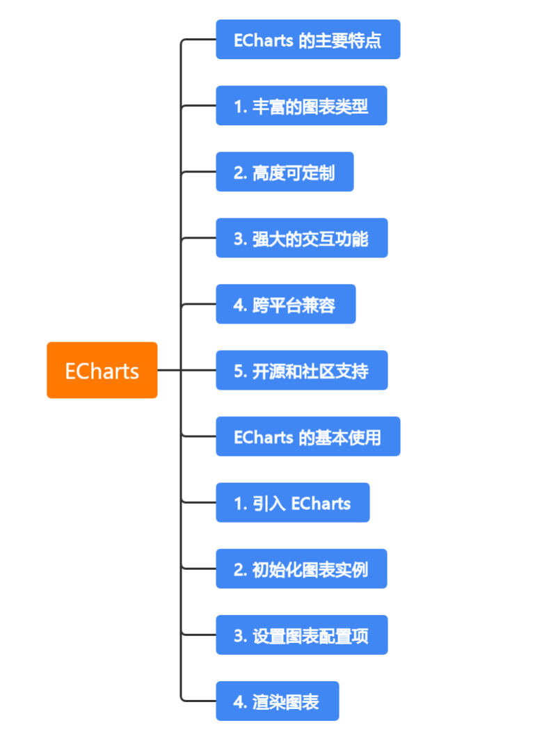 ECharts：强大的JavaScript可视化库-CSDN博客