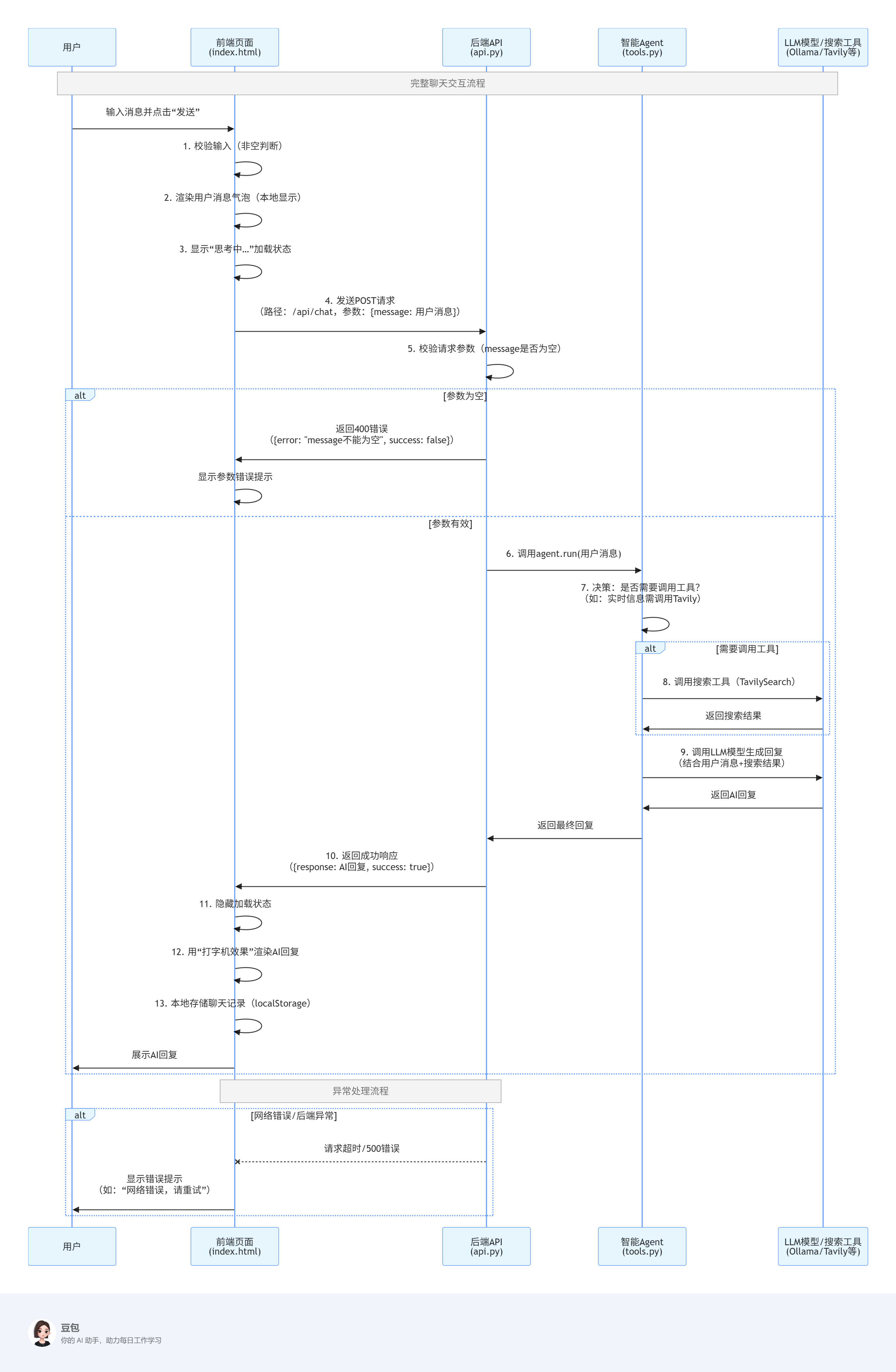 langchain+tavily+flask实现智能联网问答系统_单agent的智能问答系统-CSDN博客