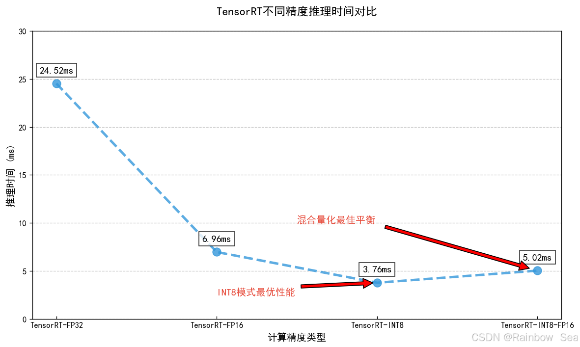 UNet-PTQ量化部署（二）_unet量化-CSDN博客