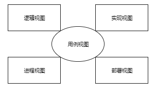 考个架构师-04-统一过程模型（RUP）-CSDN博客