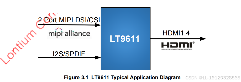 龙迅#LT9611适用于MIPIDSI/CSI转HDMI1.4应用功能,分辨率高达4K30HZ!-CSDN博客