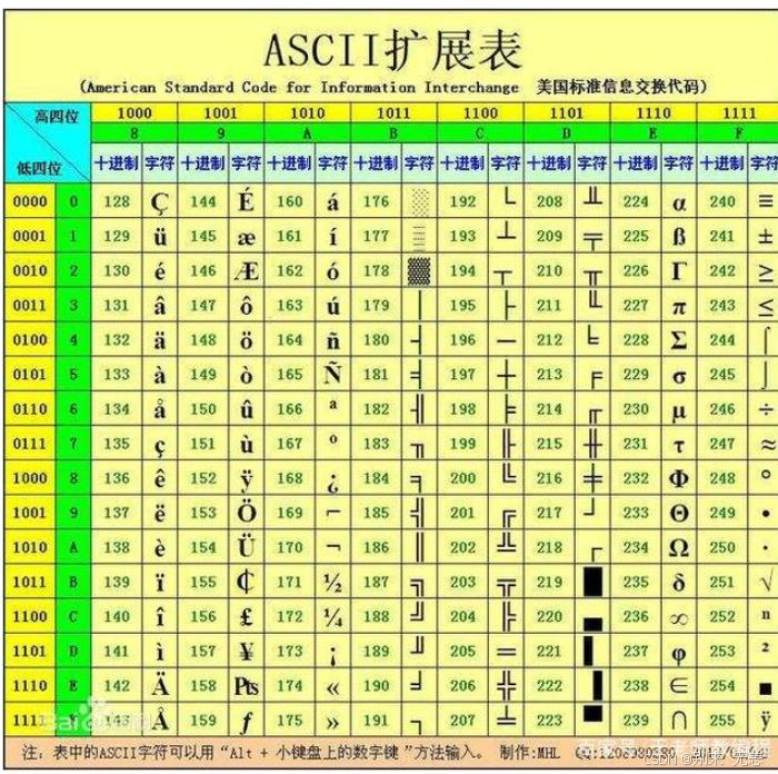 Mysql的字符集和字符序mysql字符集的的初始字符集和字符序 Csdn博客
