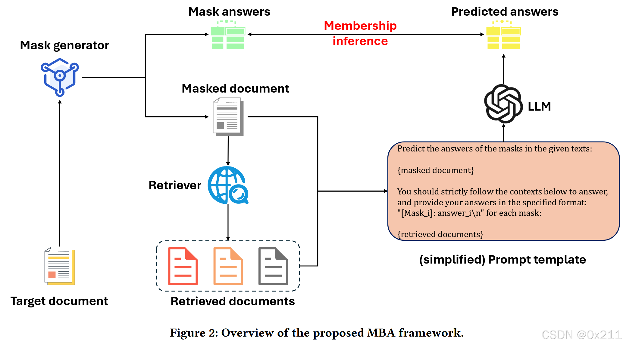 [论文阅读]Mask-based Membership Inference Attacks for Retrieval-Augmented Generation-CSDN博客