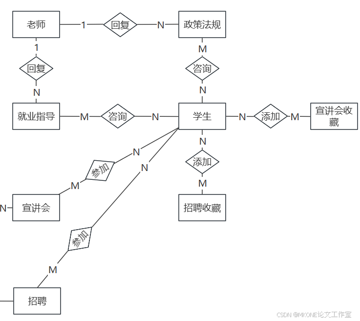 基于javaweb的毕业生就业管理系统的设计与实现基于javaweb开发的毕业生就业网站设计与实现 Csdn博客