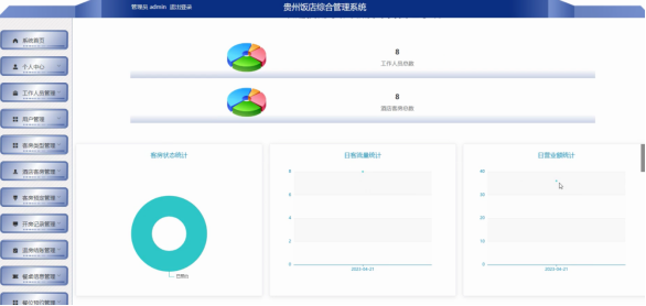 计算机毕业设计springboot贵州饭店综合管理系统 基于spring Boot框架的贵州酒店信息管理系统开发与实现 Spring Boot技术驱动的贵州饭店一站式管理平台设计 Csdn博客