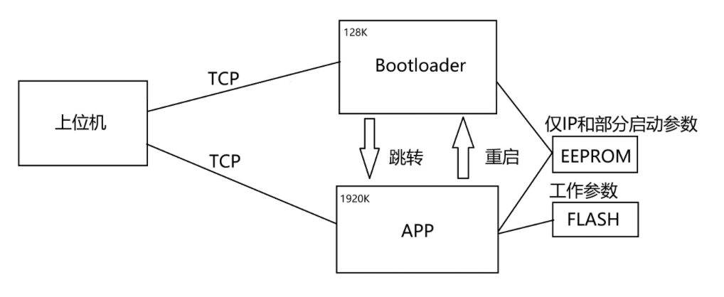 STM32-Bootloader IAP参考方案(QT5 widget + STM32H7)_stm32h7 bootloader-CSDN博客