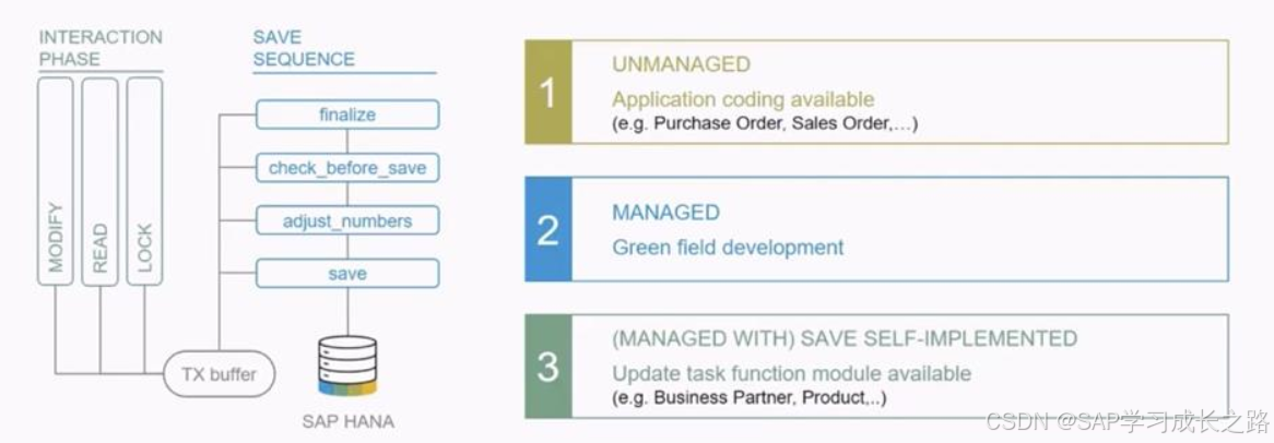 ABAP RAP 实用指南： 简介-CSDN博客