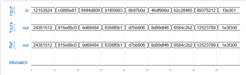 HDLBits_Verilog学习笔记Ⅰ——Verilog Language Vectors_vectors 在verilog-CSDN博客