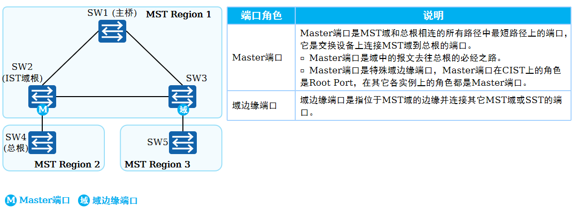 stp/rstp/mstp原理_stp、rstp-CSDN博客