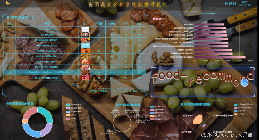 计算机毕业设计之django大数据美食推荐系统的设计与实现 Csdn博客