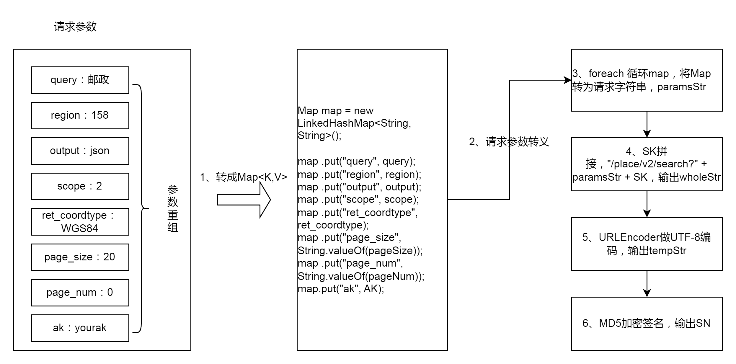 Java 开发者如何搞定百度地图 SN 权限签名实践-以搜索2.0接口为例_百度地图api sn java-CSDN博客