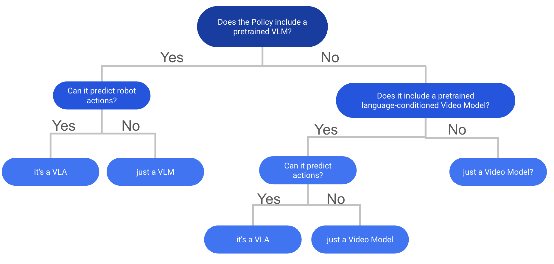 ICLR 2026 VLA 研究现状深度剖析_iclr 2026 统计分析报告-CSDN博客
