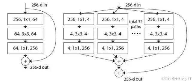 毕业设计：基于机器学习的焊缝质量检测算法研究 图像识别 人工智能 Pythonpython焊缝特征点提取 Csdn博客