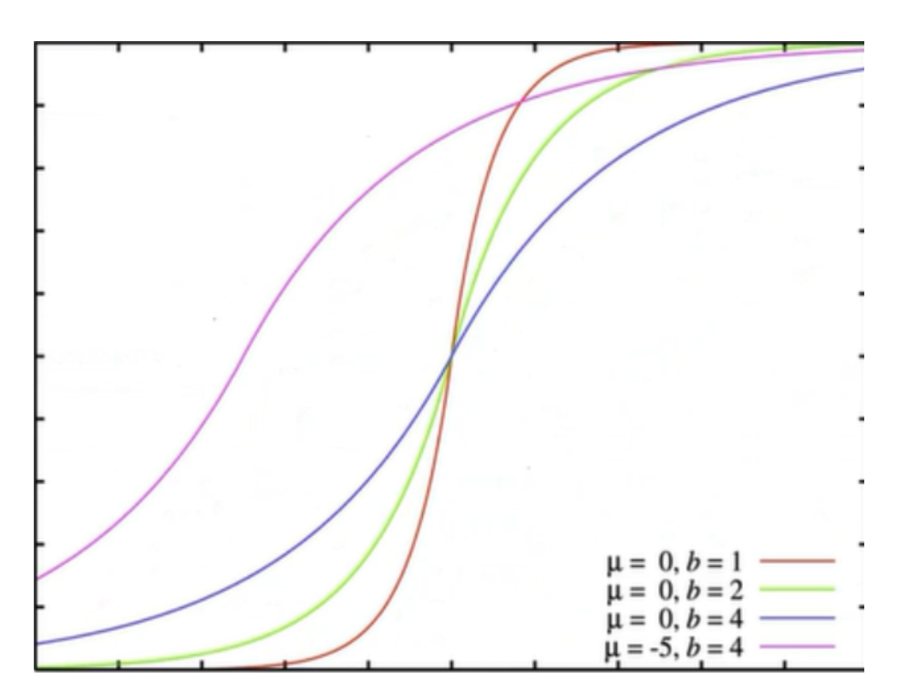Volume Rendering of Neural Implicit Surfaces（神经隐式曲面的体渲染）-CSDN博客