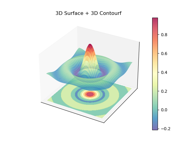 Python：Matplotlib 3D 绘图-CSDN博客