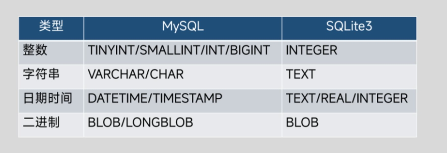 【MySQL拓展介绍】-CSDN博客