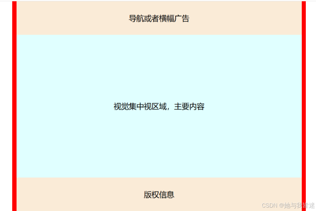 第九章 DIV+CSS布局_div css-CSDN博客