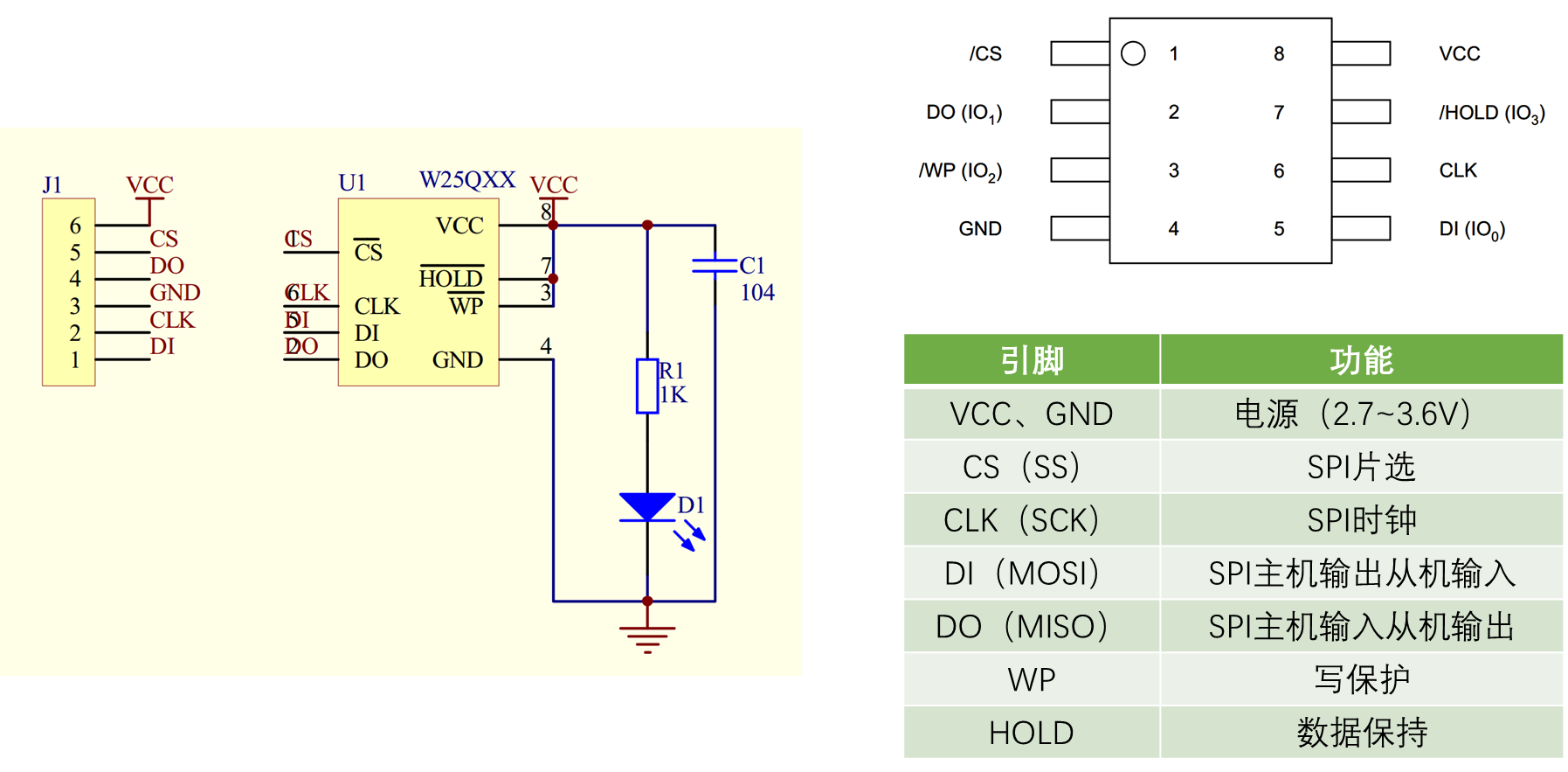 STM32----SPI_stm32 spi-CSDN博客