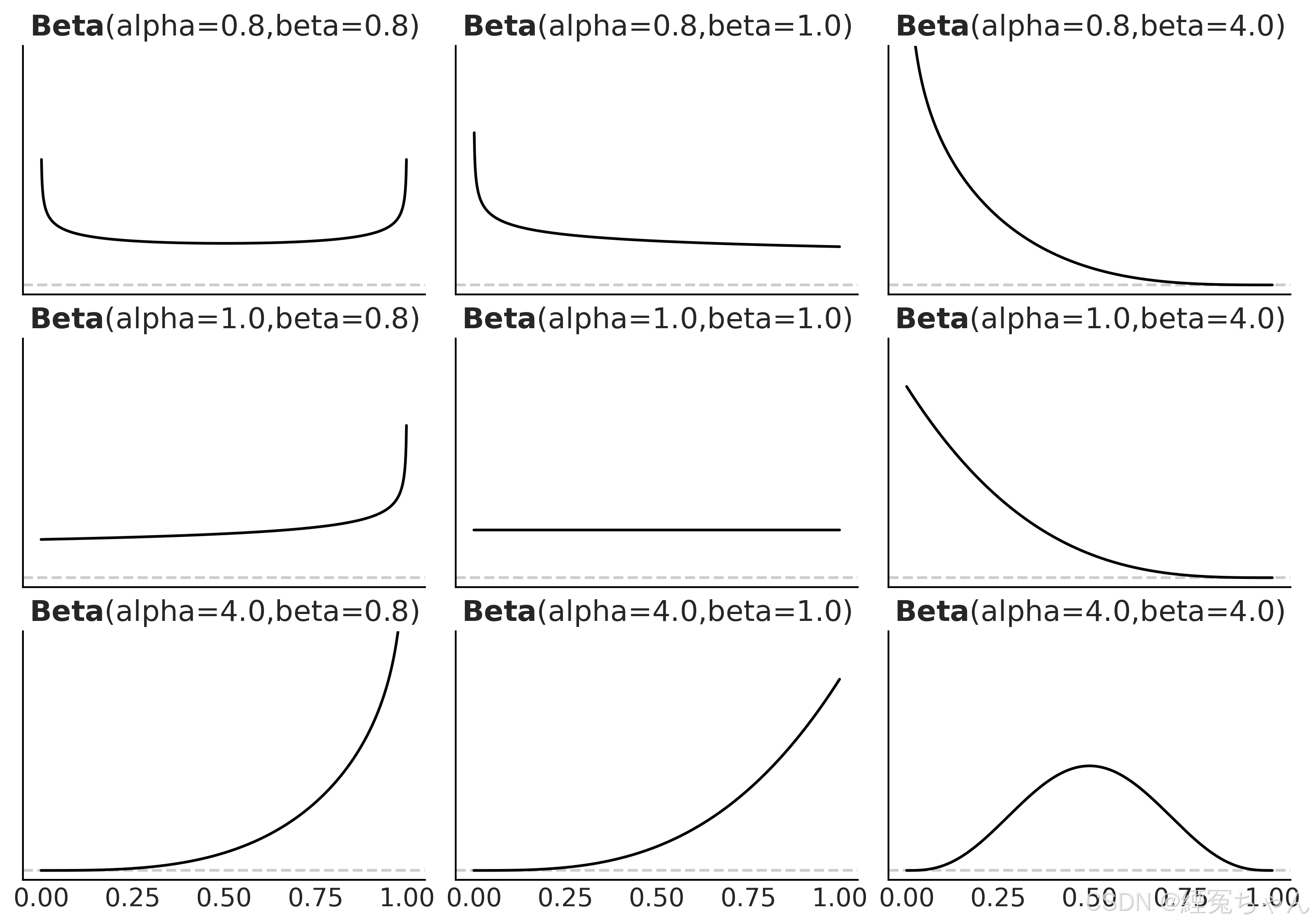 （2）读＜Bayesian Analysis with Python 3rd＞Python上的贝叶斯分析，一次概率建模的实践指导。_bayesian analysis with python ...