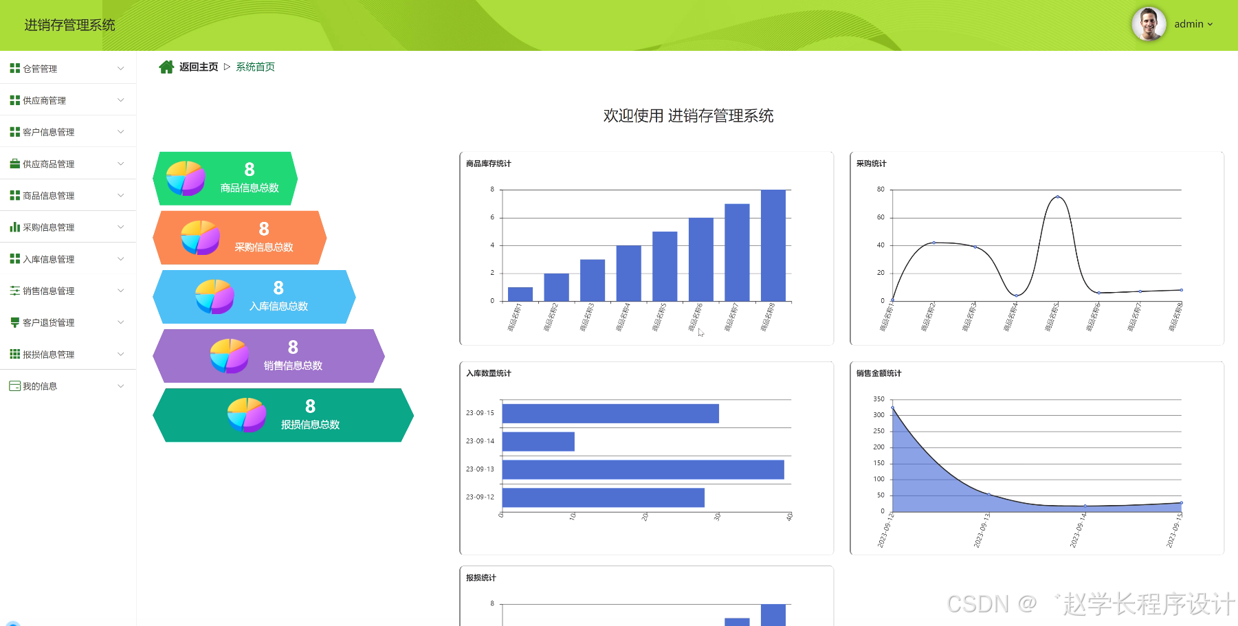 Python毕设 进销存管理系统程序论文python进销存管理系统 Csdn博客
