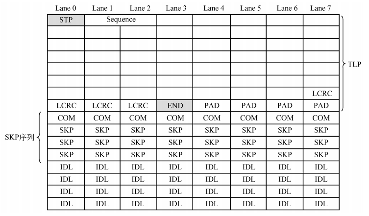 PCIE_链路训练过程_LTSSM状态机介绍_pcie链路训练过程-CSDN博客