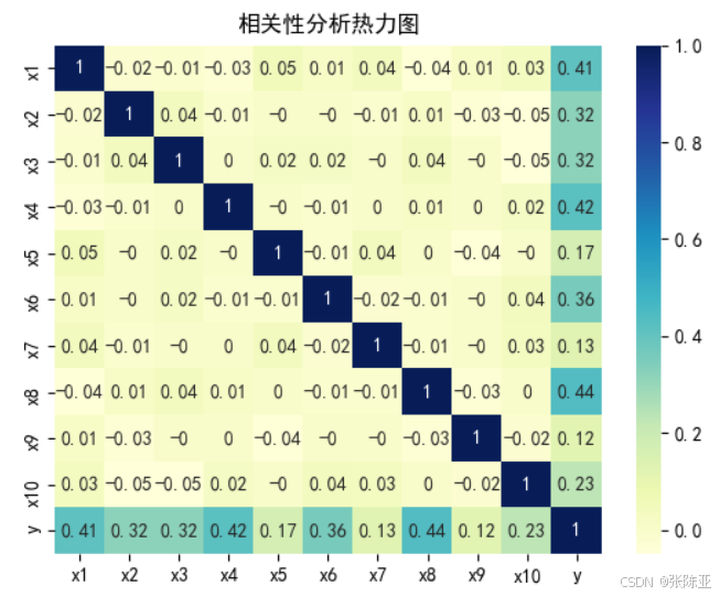 Python实现xgboost Mlp回归模型项目实战python Xgboost回归 Csdn博客