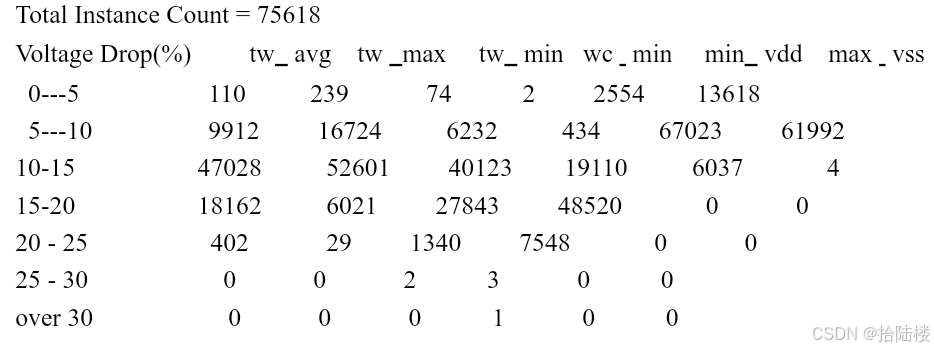 redhawk：avgTW maxTW minTW minWC的区别_Redhawk+Lower Power Analysis-CSDN专栏