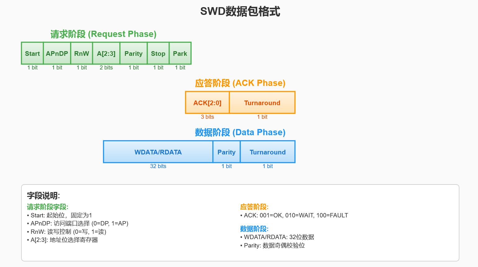 SWD与JTAG详解：嵌入式调试接口的区别与选择_jtag和swd的区别-CSDN博客