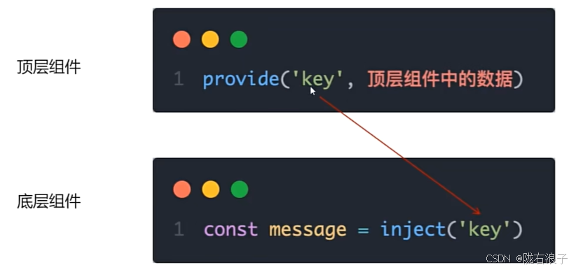 Vue3中provide和inject的使用vue3 Provide使用 Csdn博客