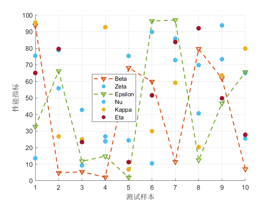 基于matlab Gui的图像质量评价算法封装与二次开发性能评估【附代码】图像质量评价经典算法及代码 Csdn博客