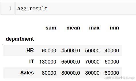 pandas中pd.groupby()方法-CSDN博客