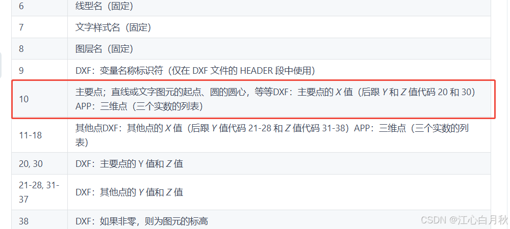 基于JAVA实现GIS导出DXF文件的功能_java 导出dxf文件-CSDN博客