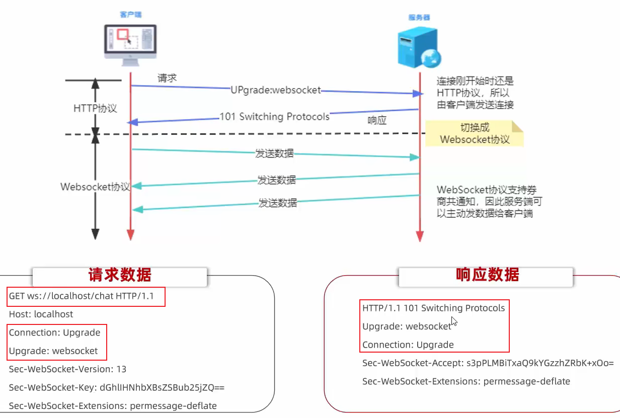 WebSocket-CSDN博客