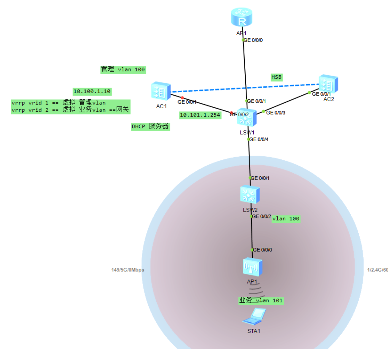 VRRP双机热备_ac双机热备vrrp+hsb-CSDN博客